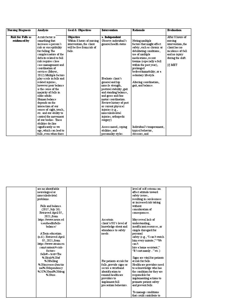 Nursing Diagnosis Analysis Goal & Objectives Intervention Rationale Evaluation Risk For Falls As ...