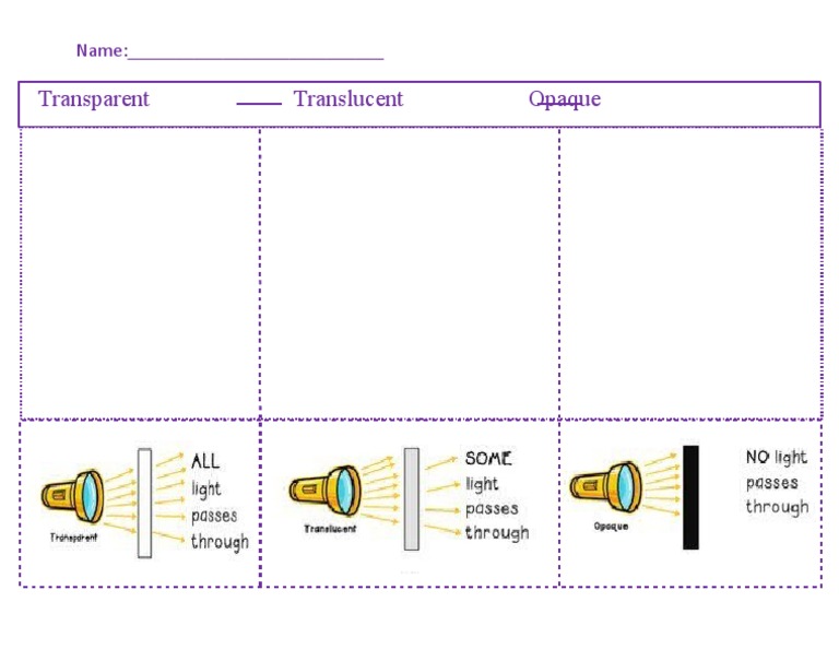 Transparent Translucent and Opaque | PDF