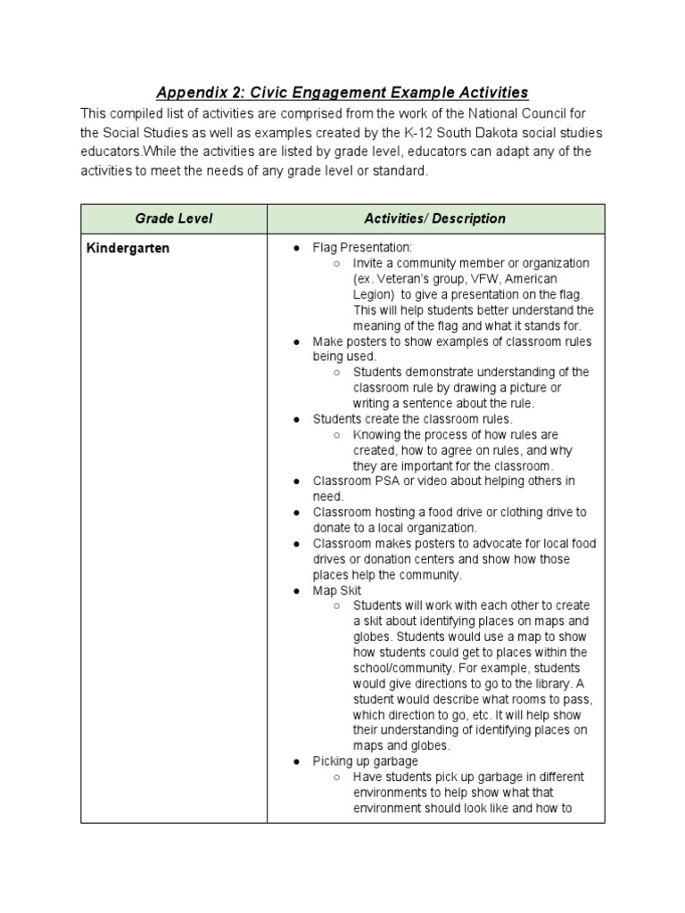 Civic Engagement Activities for K-2 | PDF | Separation Of Powers ...
