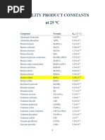 KSP Table | PDF