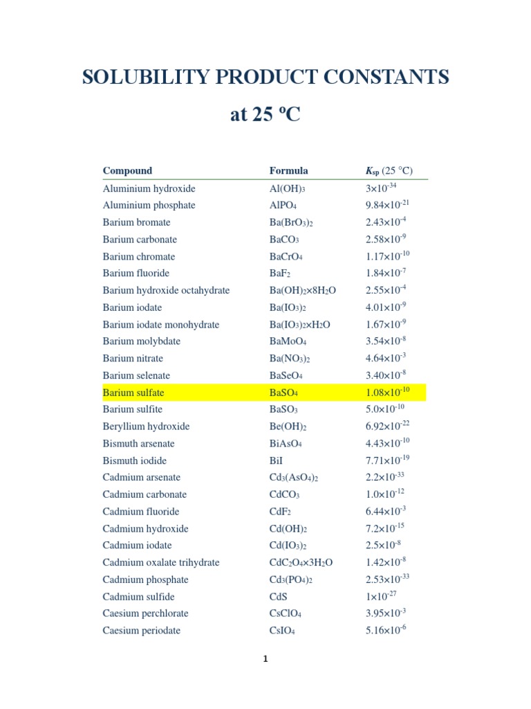 Solubility Product Constants | PDF | Hydroxide | Calcium