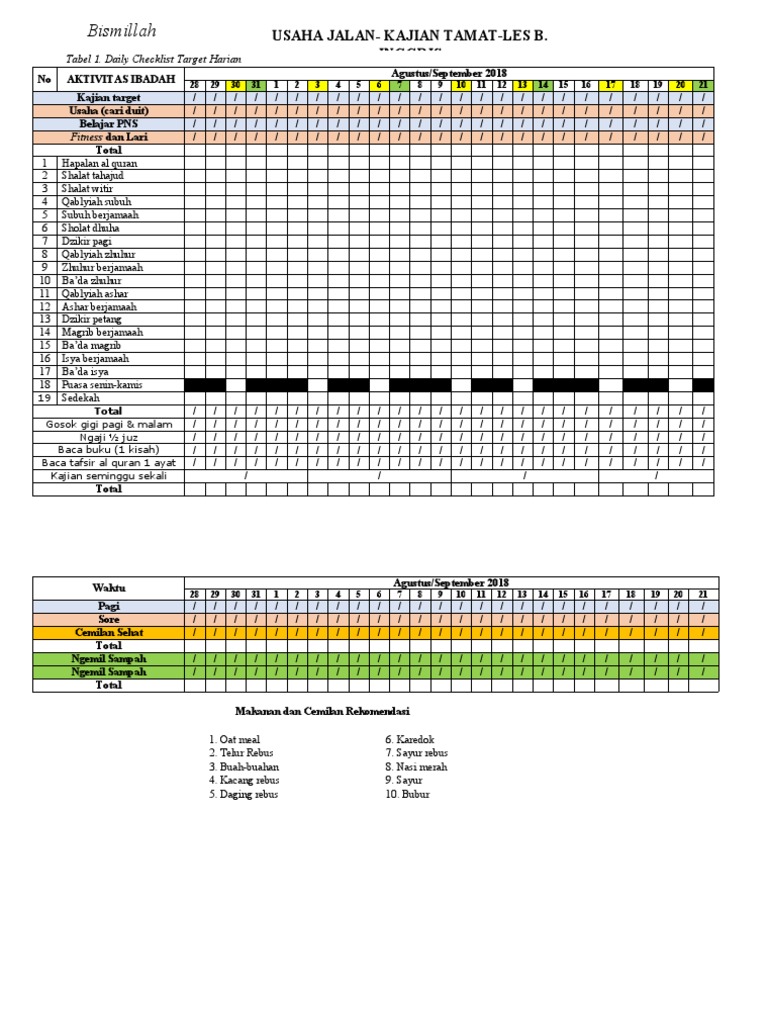Daily Checklist Oke | PDF