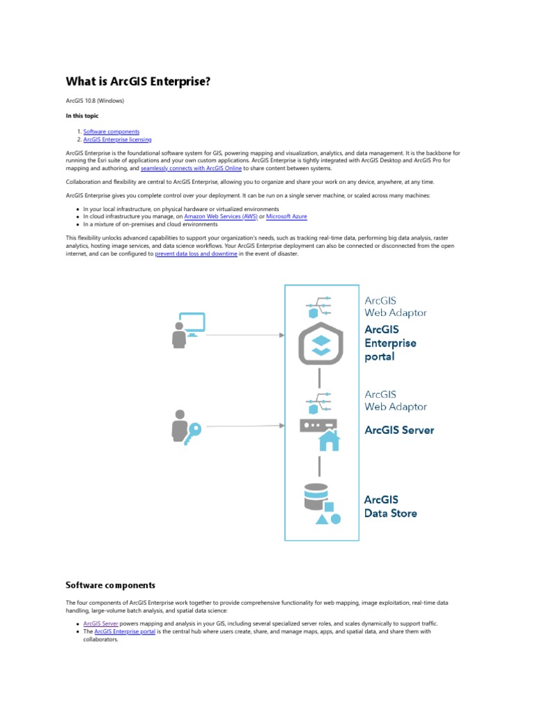 ArcGIS Enterprise - What Is ArcGIS Enterprise - Documentation For ...