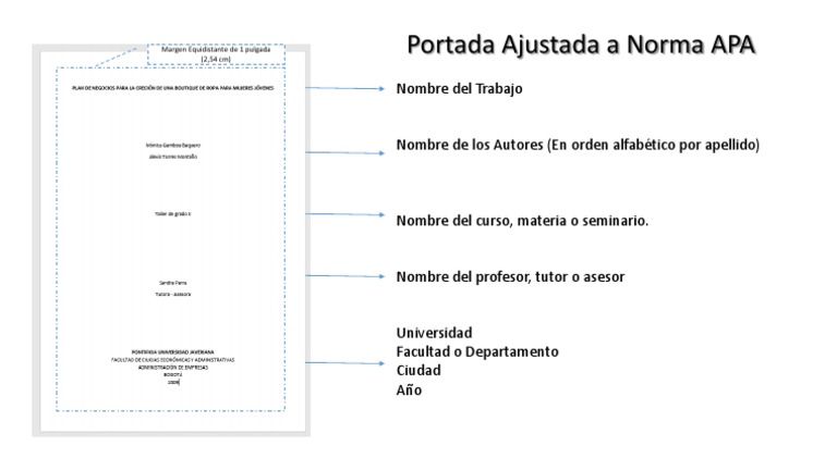 02 Portada Normas APA | PDF