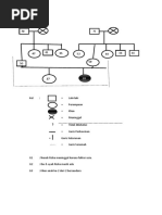 GENOGRAM 3 Generasi | PDF