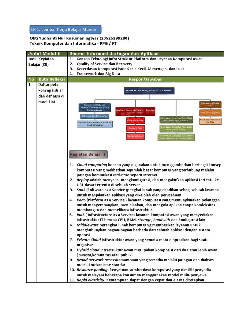 LK 1 Modul 6 - Sistem Informatika Jaringan Dan Aplikasi - OKTI YUDHANTI ... LK 1 Modul 6 - Sistem Informatika Jaringan Dan Aplikasi - OKTI YUDHANTI ...