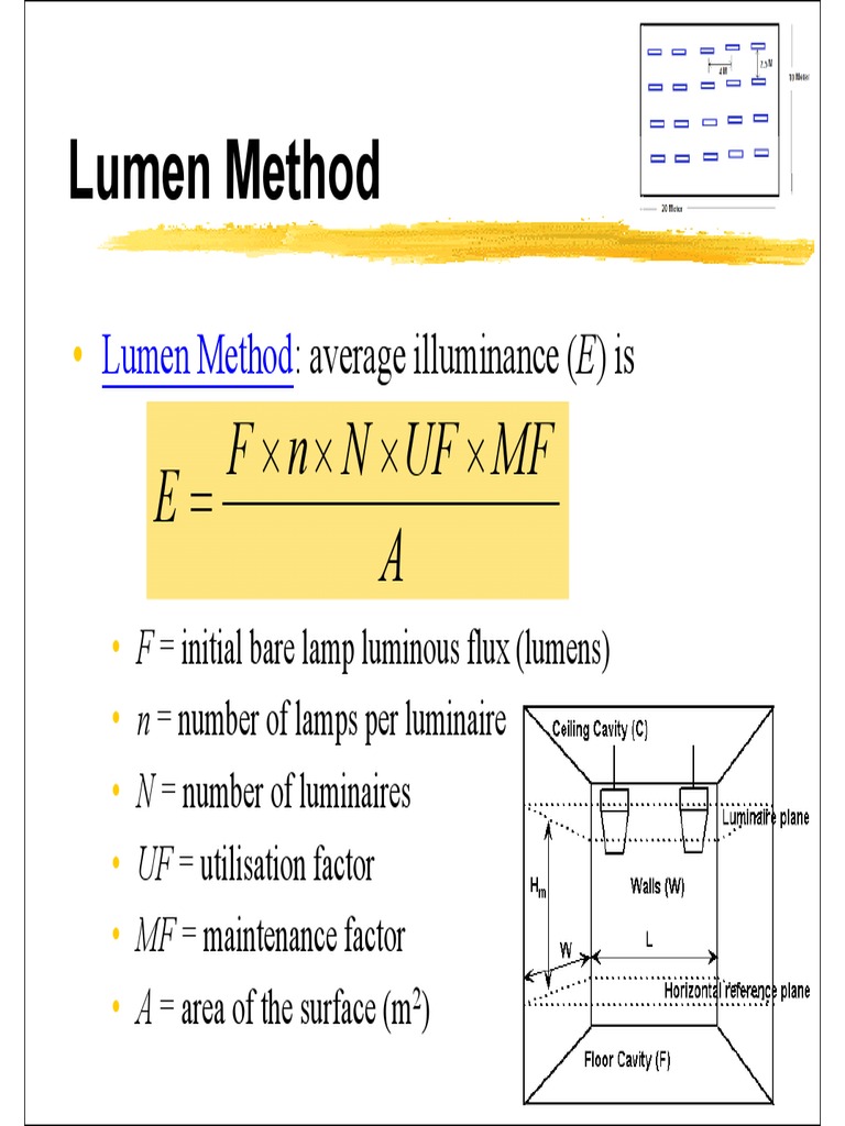 Calculating Average Illuminance Using the Lumen Method Formula | PDF