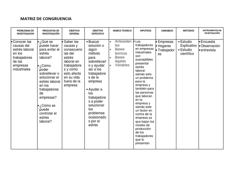 Matriz de Congruencia | PDF | Método científico | Interacciones de disciplina académica