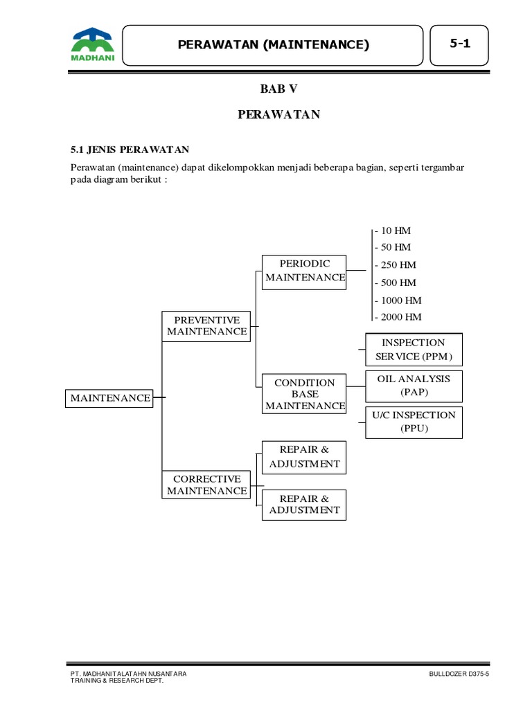 Perawatan (Maintenance) 5-1 | PDF