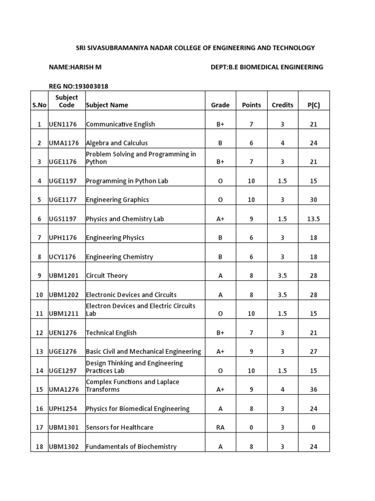 Gpa Sheet | PDF | Medical Imaging | Engineering