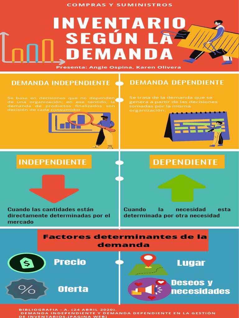 INVENTARIO SEGÚN LA DEMANDA Infografia | PDF