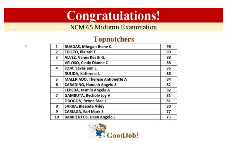 Top Notcher | PDF