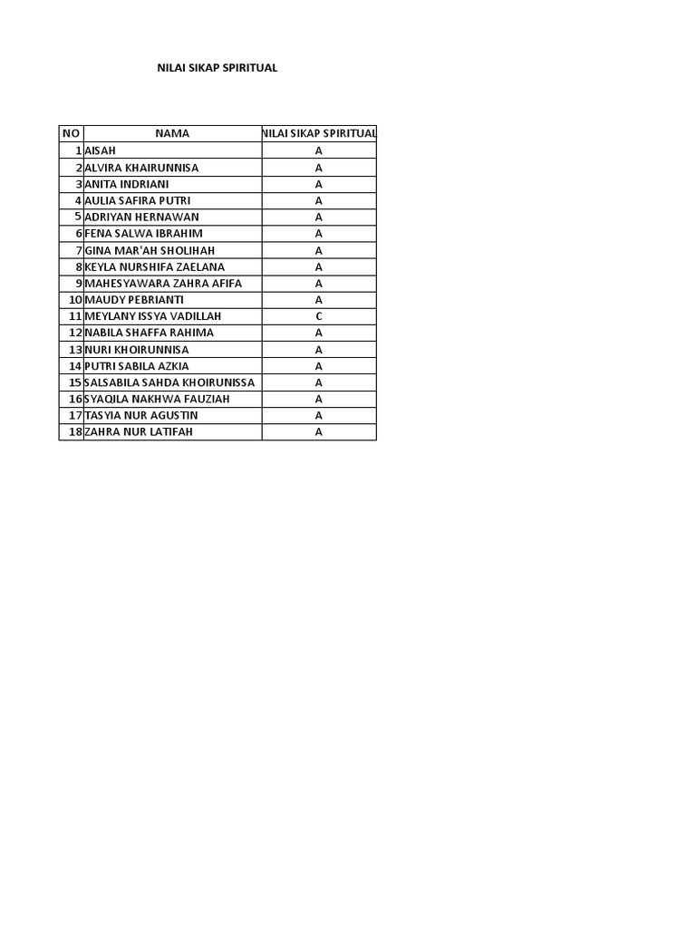Nilai Sikap Spiritual | PDF | Ramadan