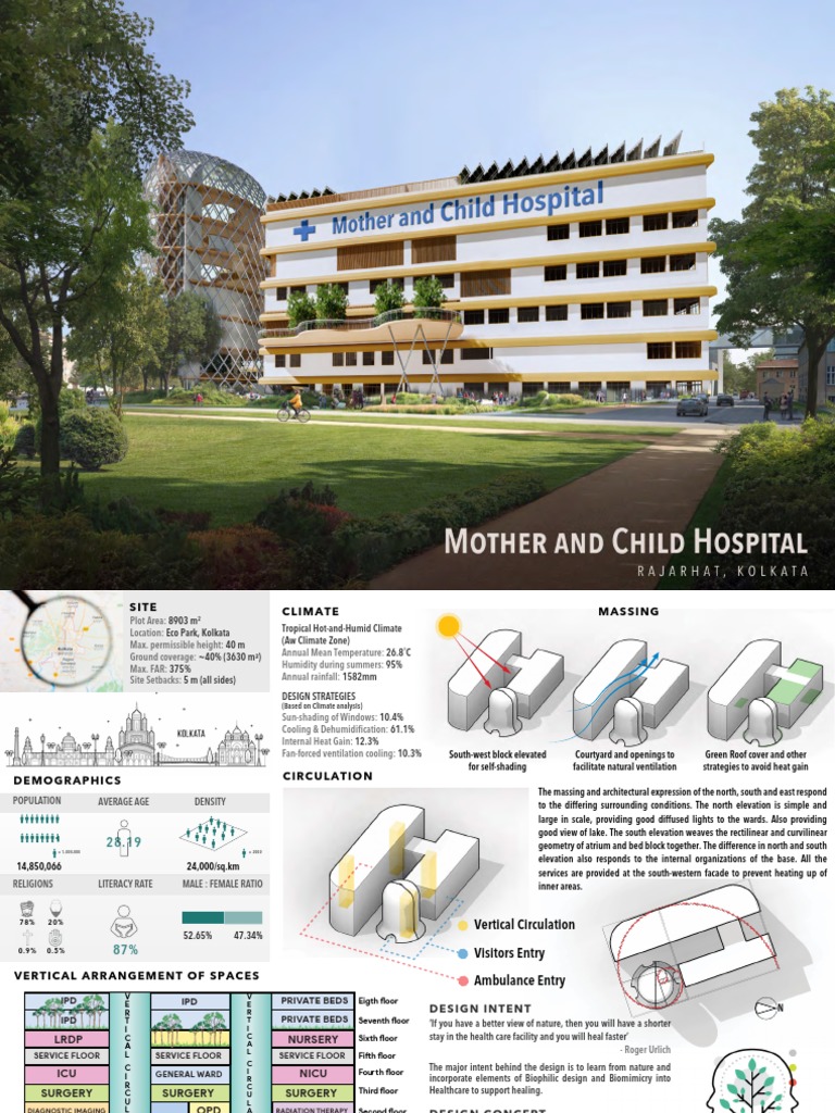 Mother & Child Hospital Design Overview | PDF | Medical Imaging | Humidity