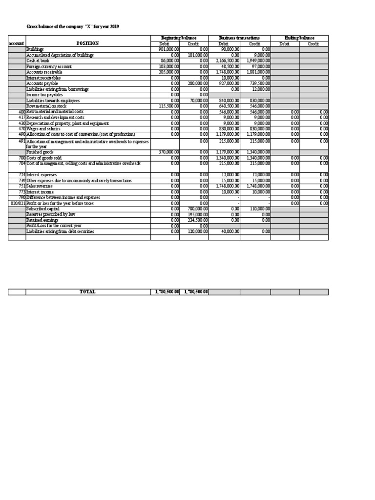 Financial Statements - 2020 - EXAMPLE - 1 - For Class | PDF | Debits ...
