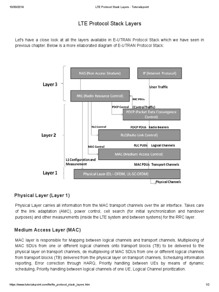 LTE Protocol Stack Layers - Tutorialspoint | PDF | Computer Architecture | Computer Networking