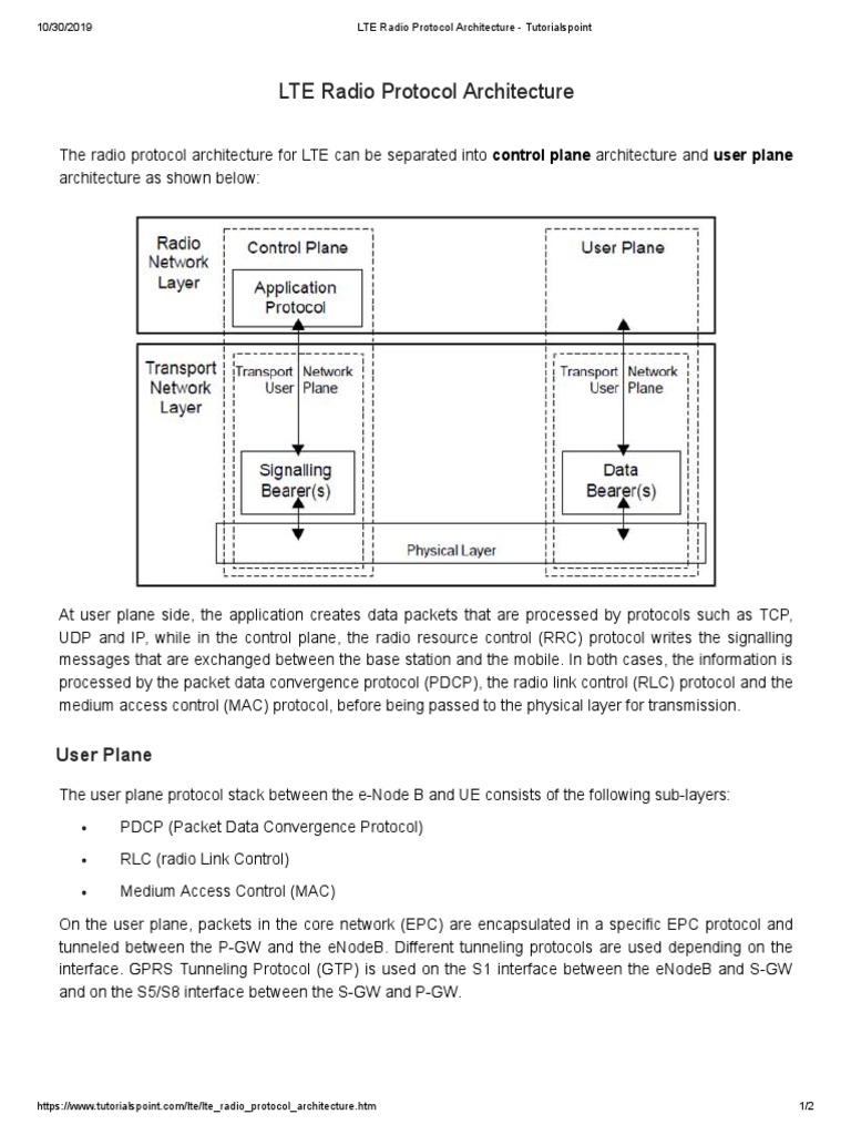 LTE Radio Protocol Architecture - Tutorialspoint | PDF | Internet Protocols | Computer Science