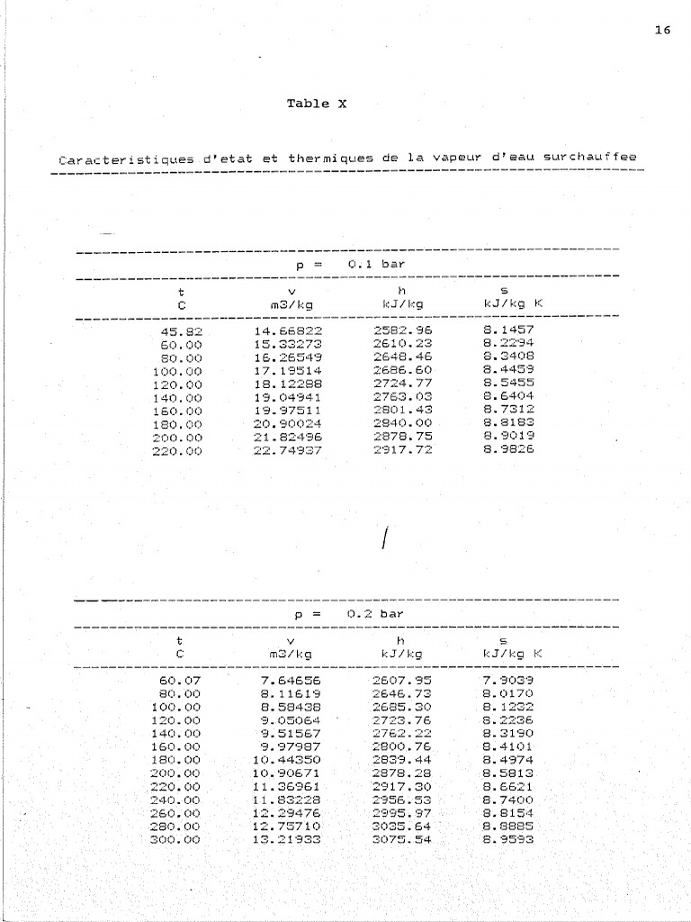 tables-2-pdf