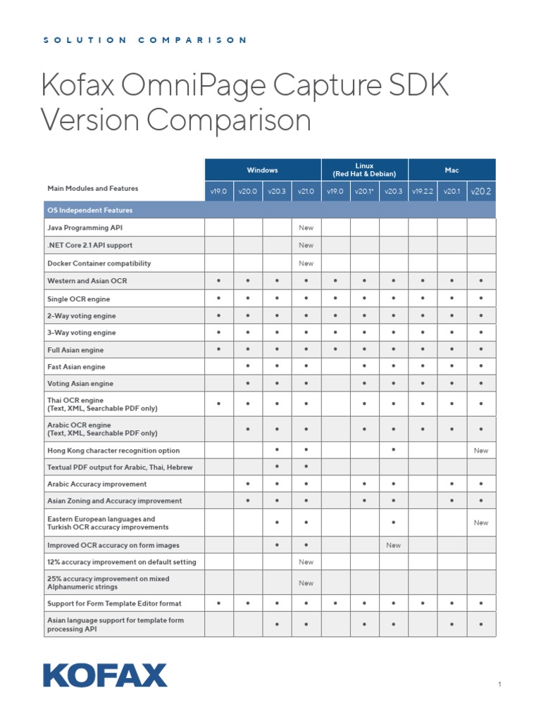 Kofax Omnipage Capture SDK Version Comparison | PDF | Optical Character ...