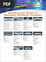 Defects in Gtaw or Tig Welding | PDF | Welding | Construction