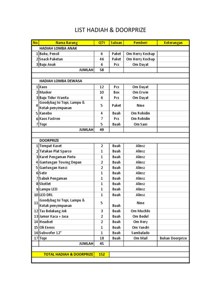 Daftar Hadiah & Doorprize | PDF