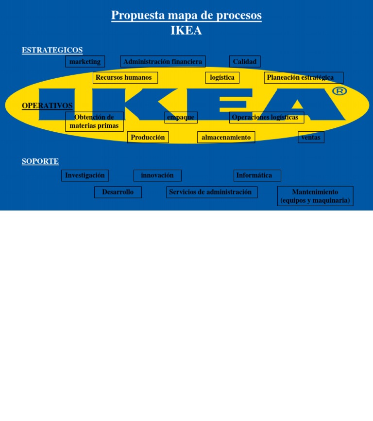 Propuesta Mapa de Procesos IKEA | PDF