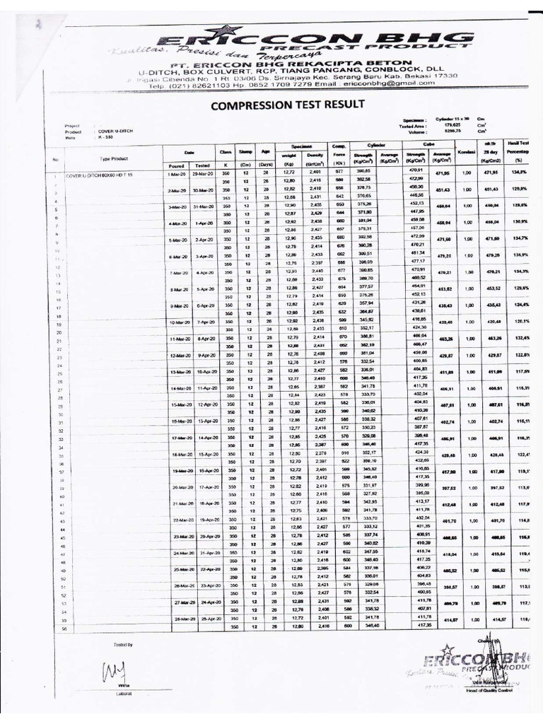 Hasil Test Beton U-Ditch & Box | PDF