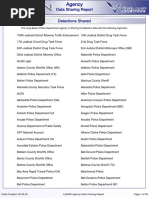 Arms Room Access Memo - C Co | PDF