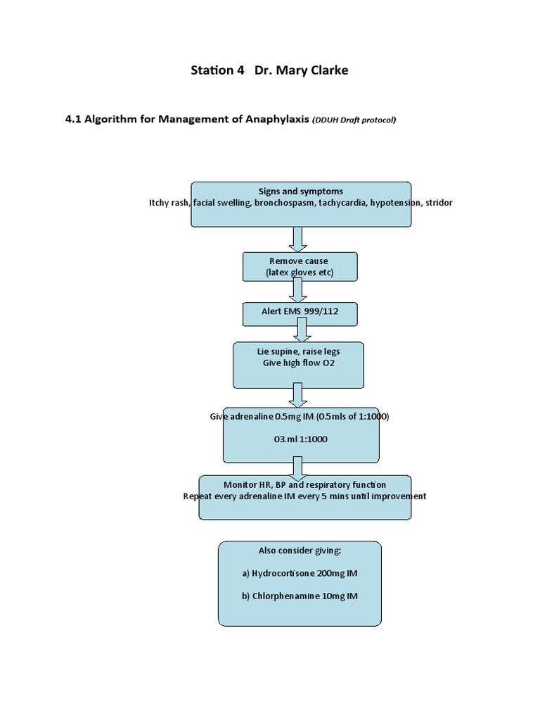 Anaphylaxis - Second Year | PDF | Health Care | Diseases And Disorders