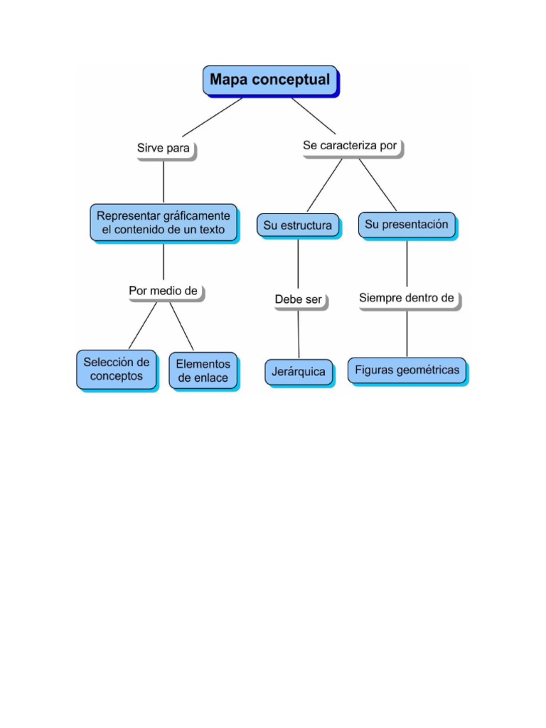 Mapa Contextual | PDF