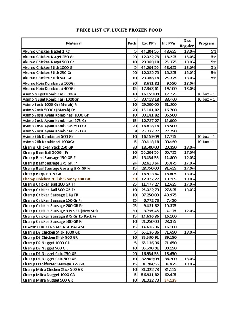 Price List Cv. Lucky Frozen Food: Material Pack Exc PPN Inc PPN Disc ...