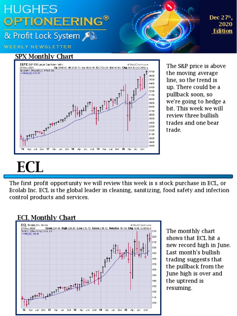 SPX Monthly Chart: Dec 27, 2020 Edition | PDF | Put Option | Option ...