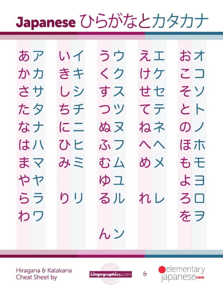 Lingographics Hiragana Katakana Chart 1 | PDF