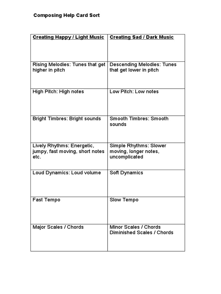 Composing Help Card Sort | PDF