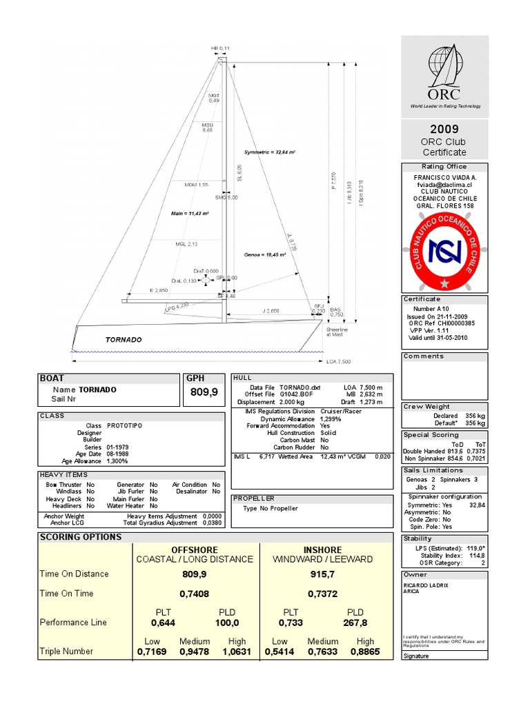ORC Club Certificate: Rating Office | PDF | Sailing Ships | Boat Types