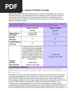 Staar Raw Score Conversion Table English I | PDF | Student Assessment ...