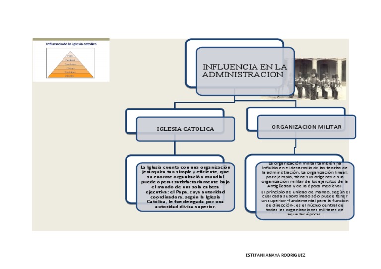 Mapa Conceptual Influencias | PDF