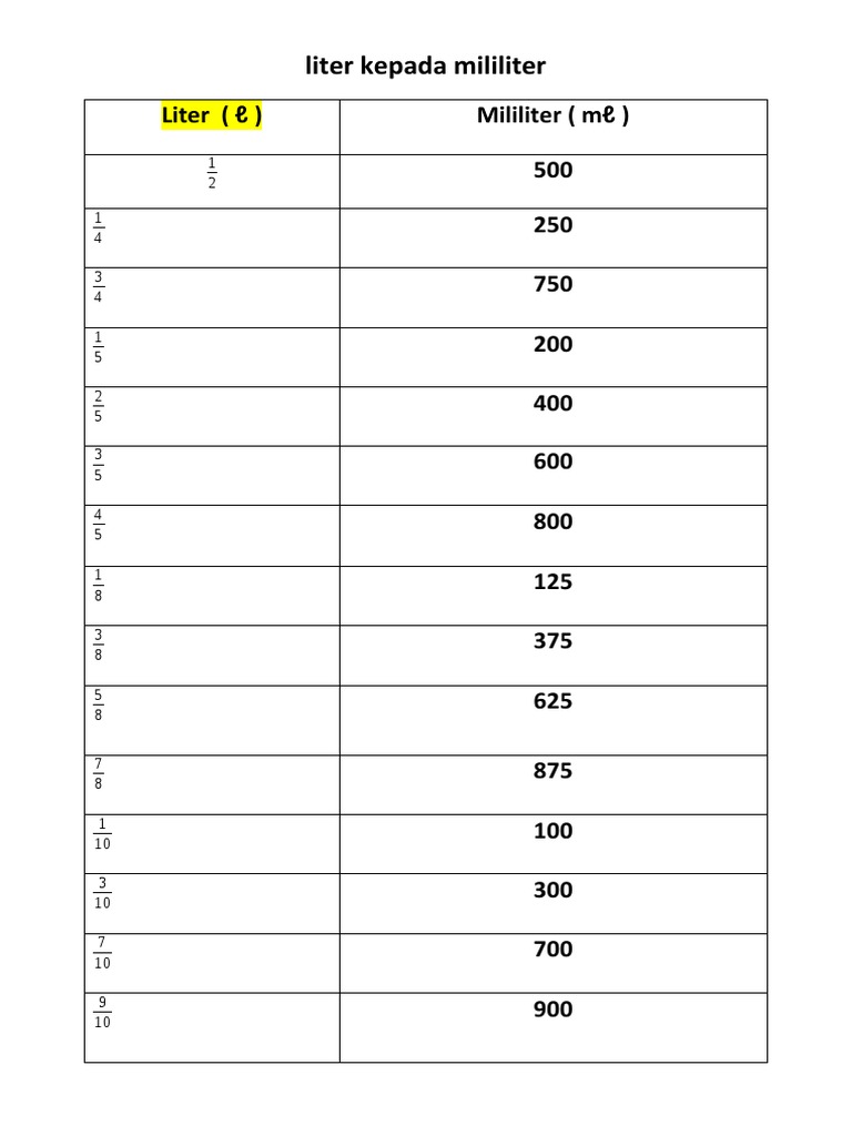 Conversion Chart: Liter to Mililiter Measurements | PDF