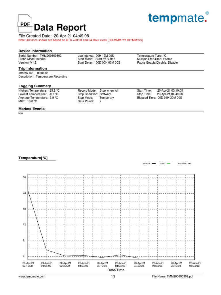 Tempmate: Data Report | PDF | Computer Science | Computing