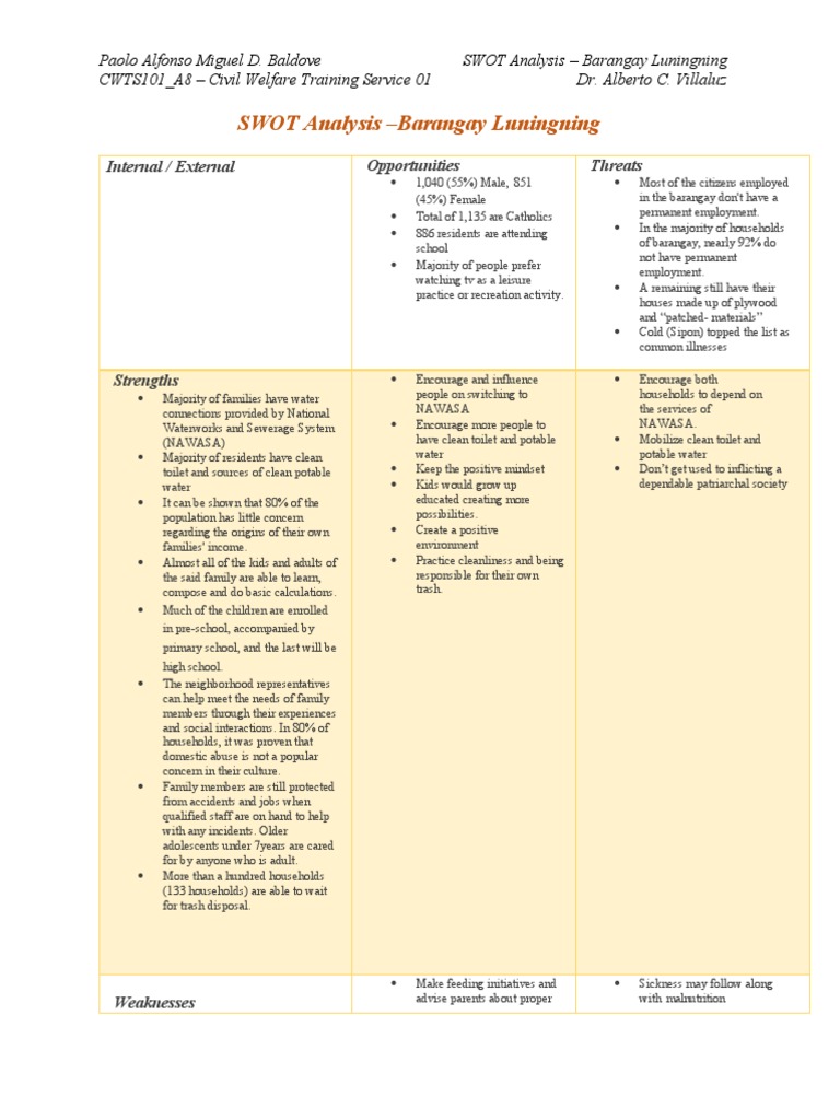 SWOT Analysis - Barangay Luningning | PDF | Wellness