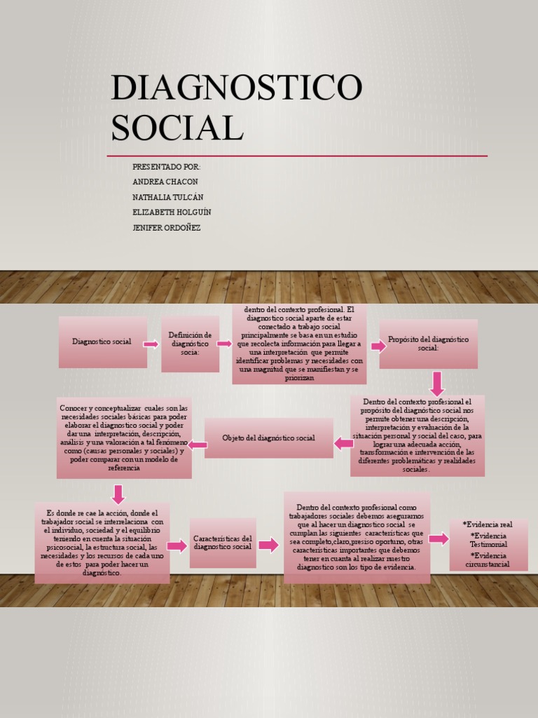 Análisis del diagnóstico social: definición, objetivo, características ...
