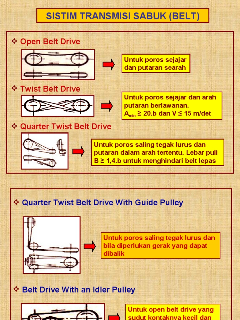 Transmisi Sabuk | PDF