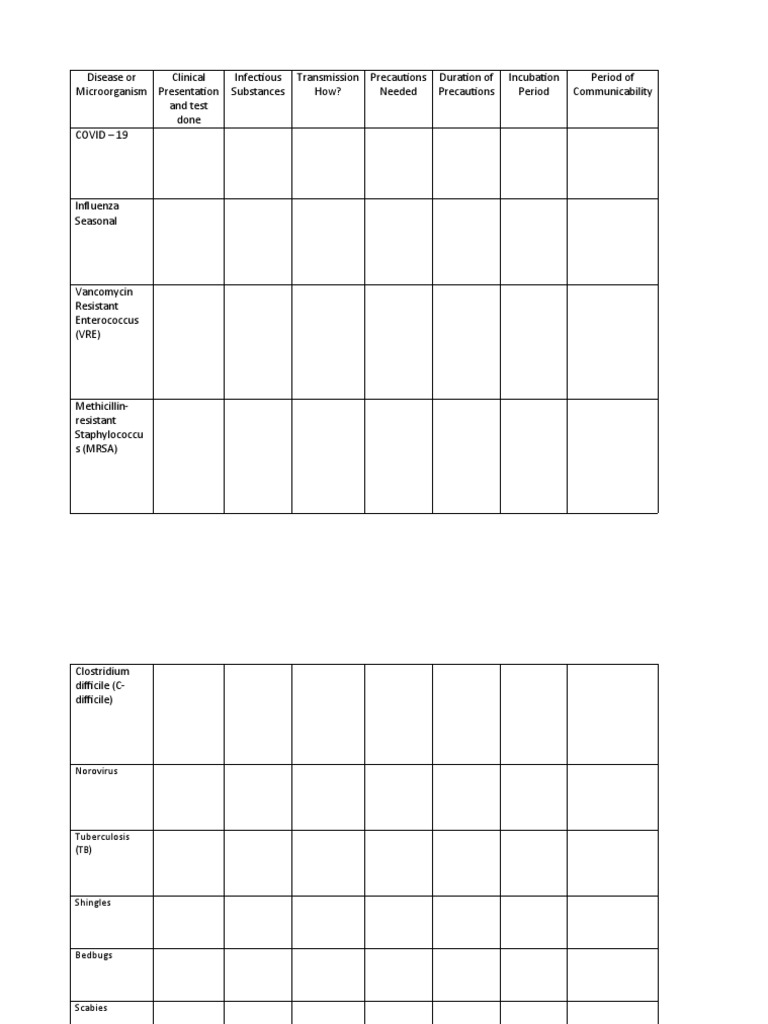 Ipac Chart | PDF