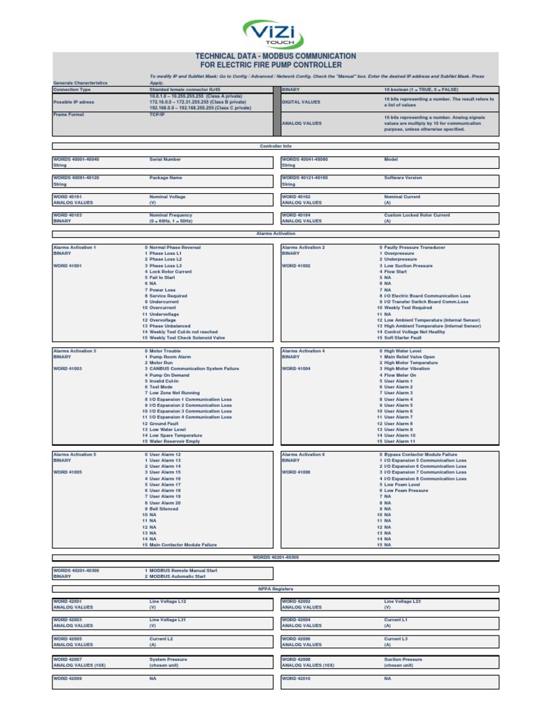 Technical Data - Modbus Communication For Electric Fire Pump Controller ...
