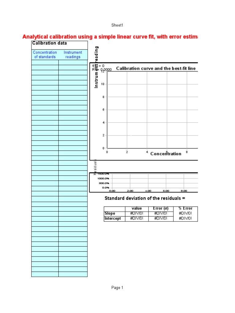 Analytical Calibration Using A Simple Linear Curve Fit, With Error Estimation | PDF | Errors And ...