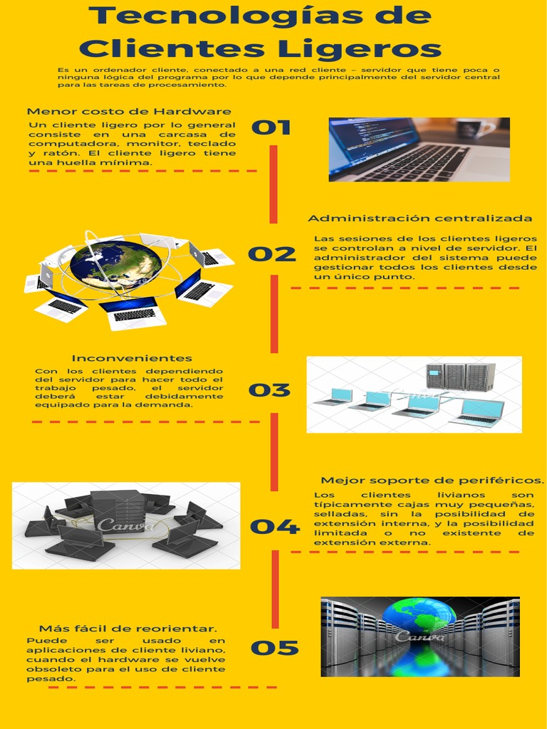 Tecnologías de Clientes Ligeros | PDF