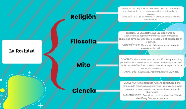 La Realidad - Filosofia | PDF