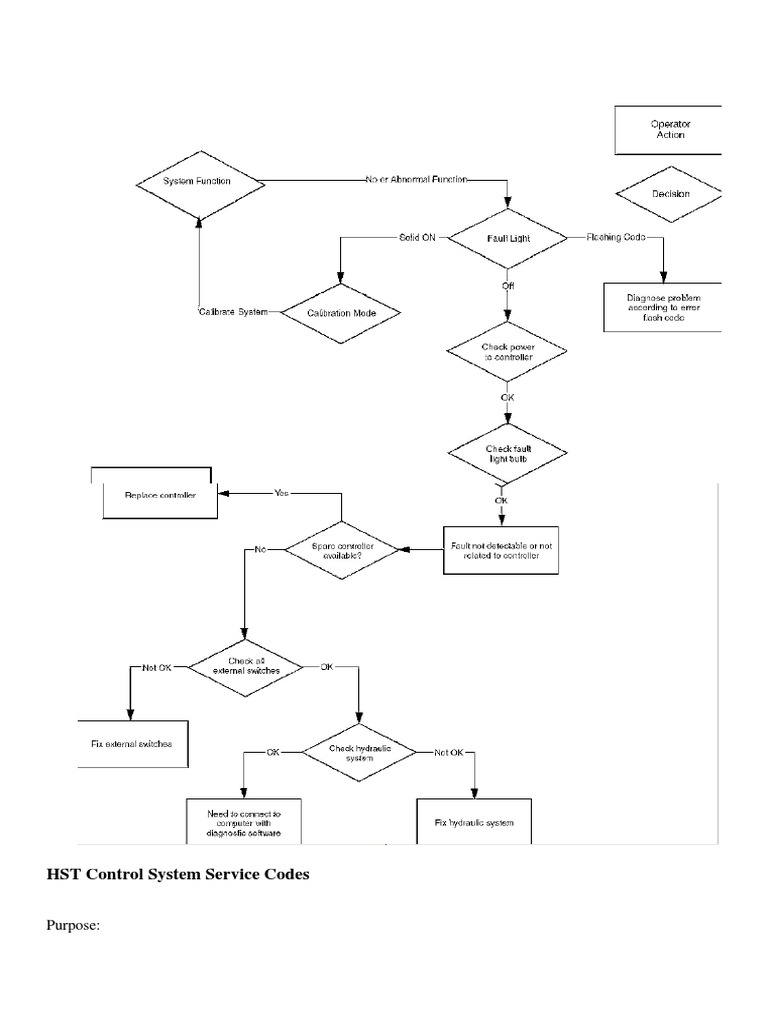 HST Control System Service Codes | PDF | Hubble Space Telescope | Switch