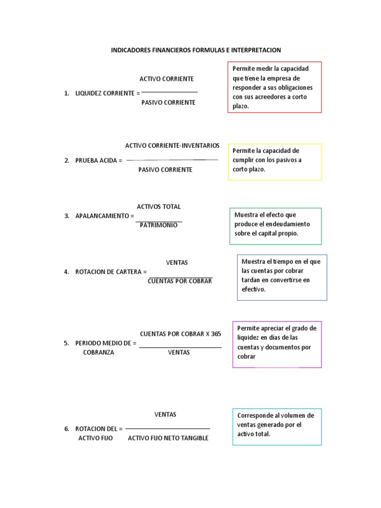 Indicadores Financieros Formulas e Interpretacion | PDF | Ratio ...