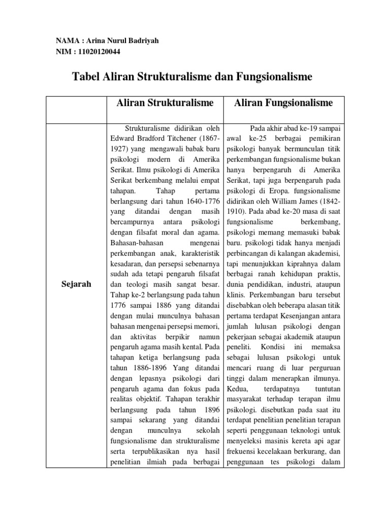Tabel Aliran Strukturalisme Dan Fungsionalisme | PDF